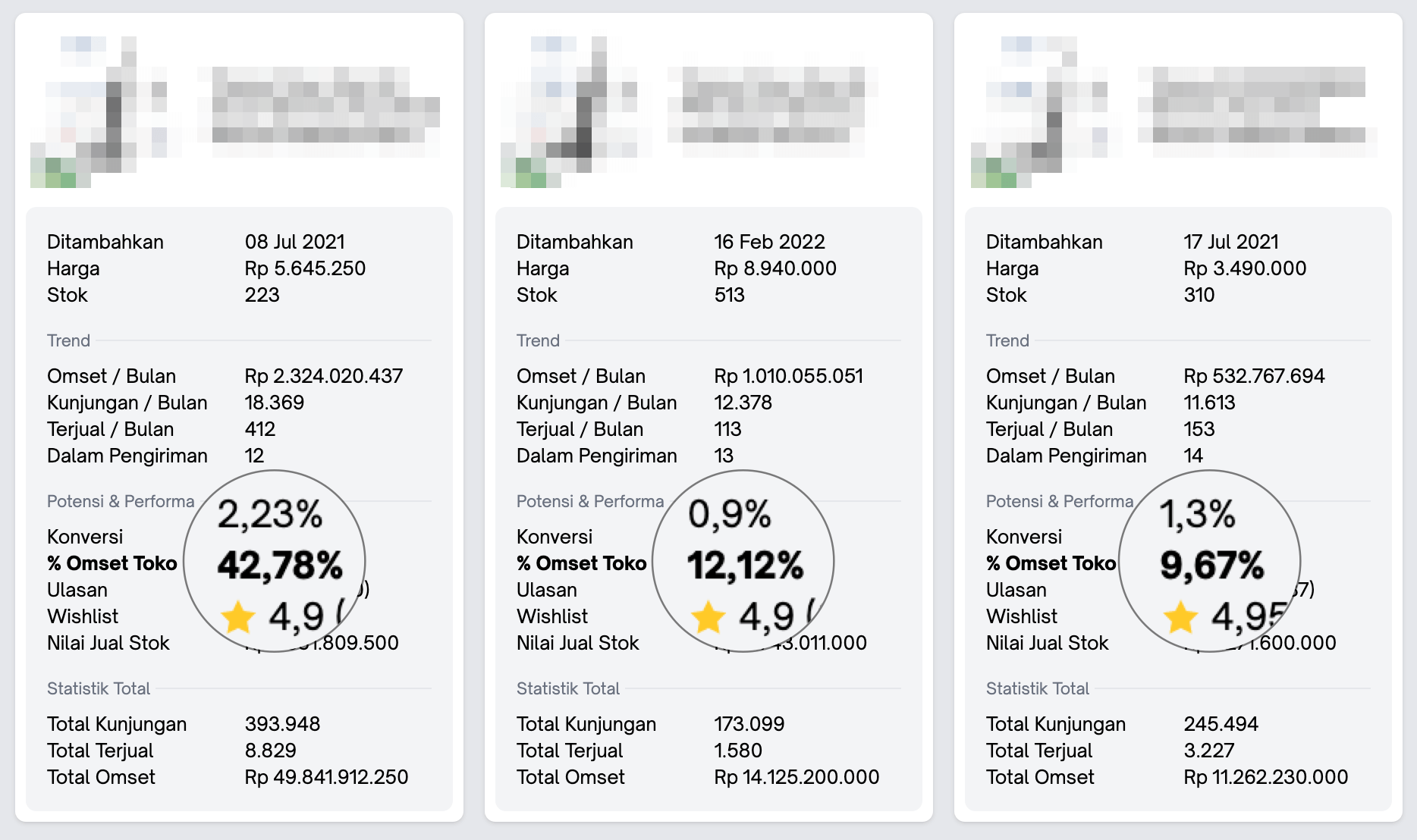 Tokpee - Tools Riset Produk Terlaris Marketplace Shopee & Tokopedia